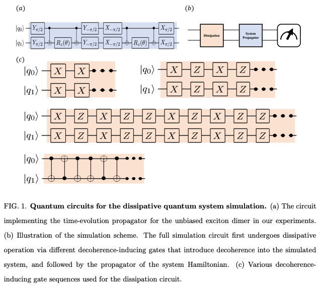 Efficient Quantum Simulation of Open Quantum System Dynamics on Noisy ...