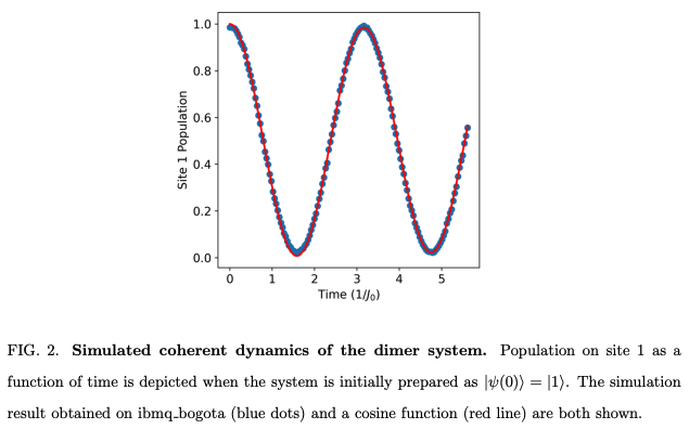 Efficient Quantum Simulation of Open Quantum System Dynamics on Noisy Quantum Computers · Issue ...