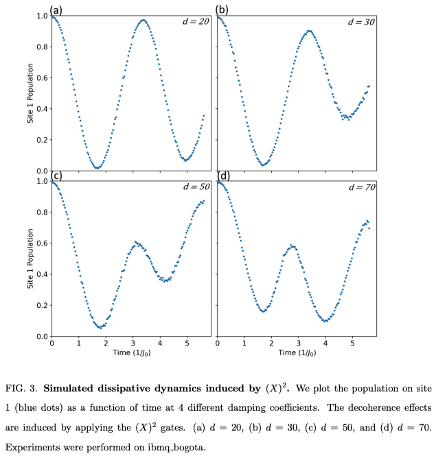 Efficient Quantum Simulation of Open Quantum System Dynamics on Noisy Quantum Computers · Issue ...