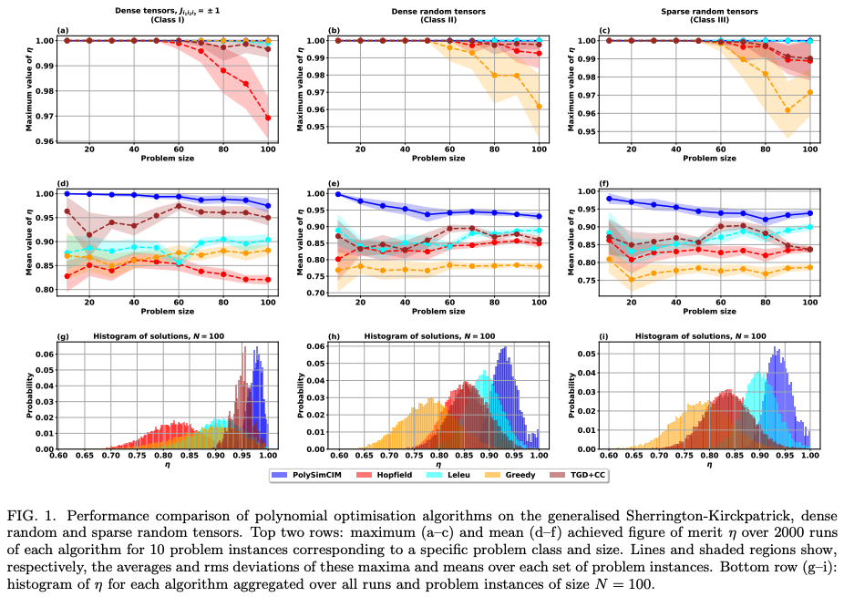 Polynomial unconstrained binary optimisation inspired by optical simulation · Issue #325 ...