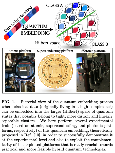 Experimental Quantum Embedding for Machine Learning · Issue #335 · github-nakasho/quantph · GitHub