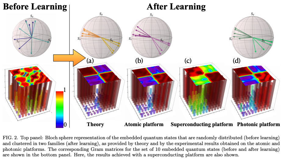 Experimental Quantum Embedding for Machine Learning · Issue #335 ...