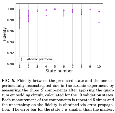 Experimental Quantum Embedding for Machine Learning · Issue #335 ...