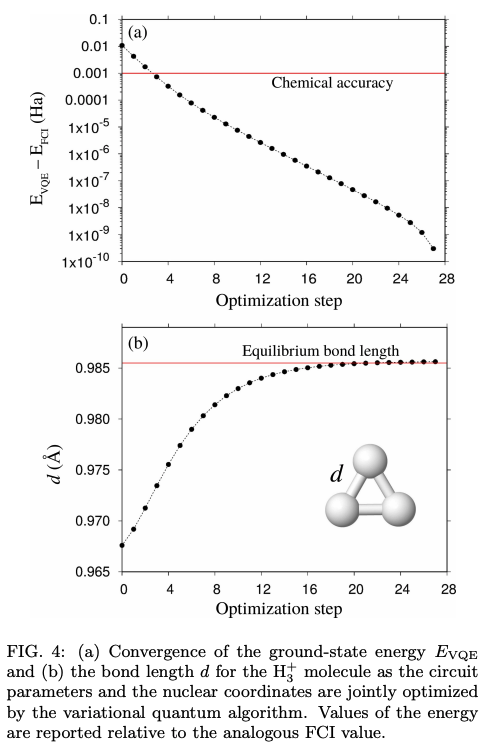 Variational quantum algorithm for molecular geometry optimization · Issue #337 · github-nakasho ...