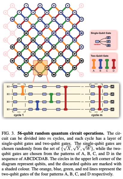 Strong quantum computational advantage using a superconducting quantum processor · Issue #342 ...