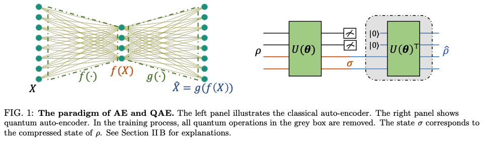 On exploring practical potentials of quantum auto-encoder with ...