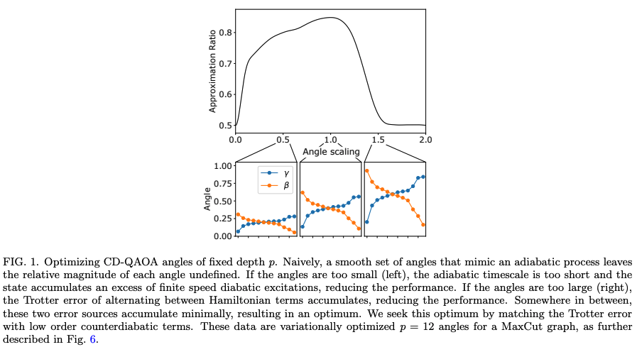 Counterdiabaticity and the quantum approximate optimization algorithm · Issue #349 · github ...