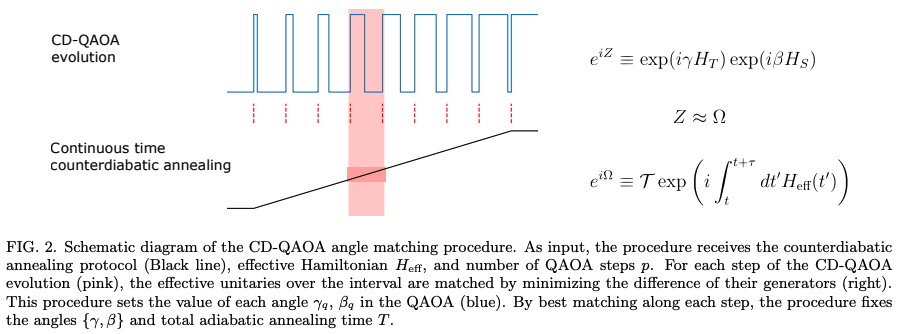 Counterdiabaticity and the quantum approximate optimization algorithm · Issue #349 · github ...