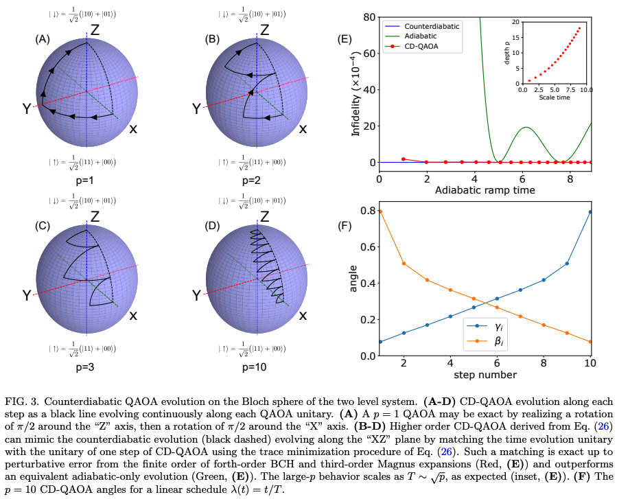 Counterdiabaticity and the quantum approximate optimization algorithm · Issue #349 · github ...