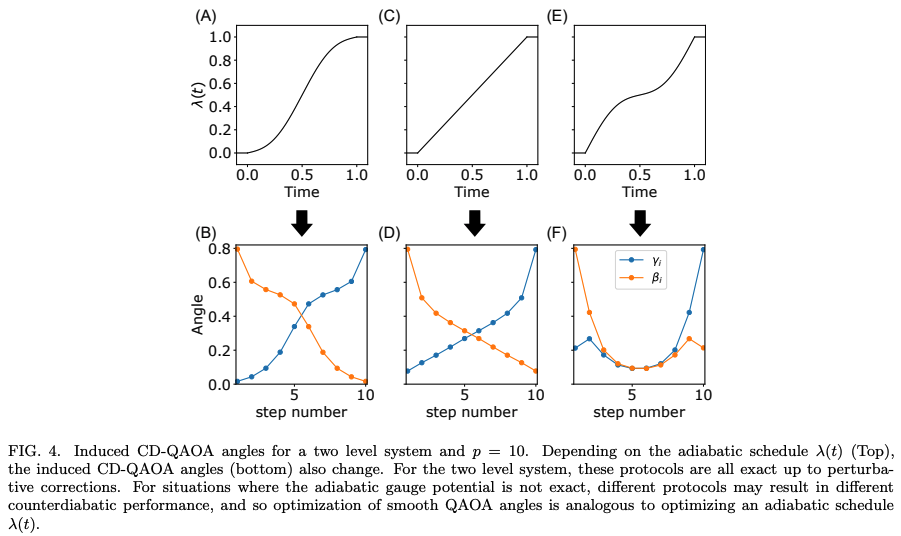 Counterdiabaticity and the quantum approximate optimization algorithm · Issue #349 · github ...