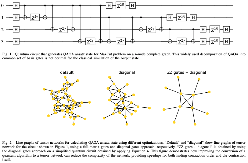 Importance of Diagonal Gates in Tensor Network Simulations · Issue #350 ...