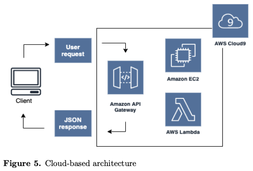 QuantumSkynet: A High-Dimensional Quantum Computing Simulator · Issue #352 · github-nakasho ...