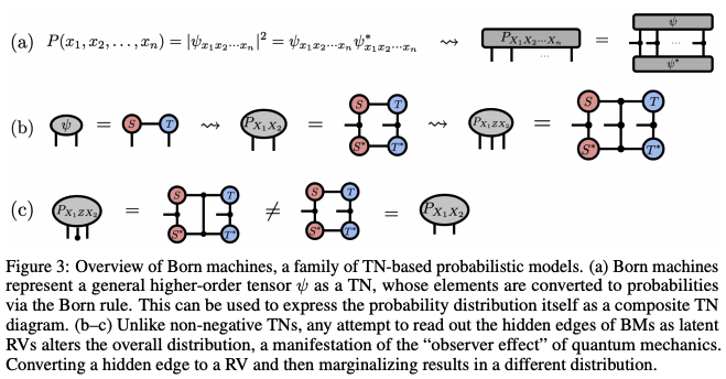 Probabilistic Graphical Models and Tensor Networks: A Hybrid Framework · Issue #354 · github ...
