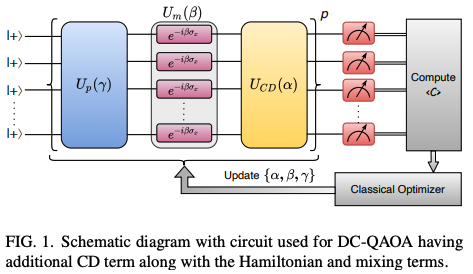 Digitized-counterdiabatic quantum approximate optimization algorithm · Issue #365 · github ...