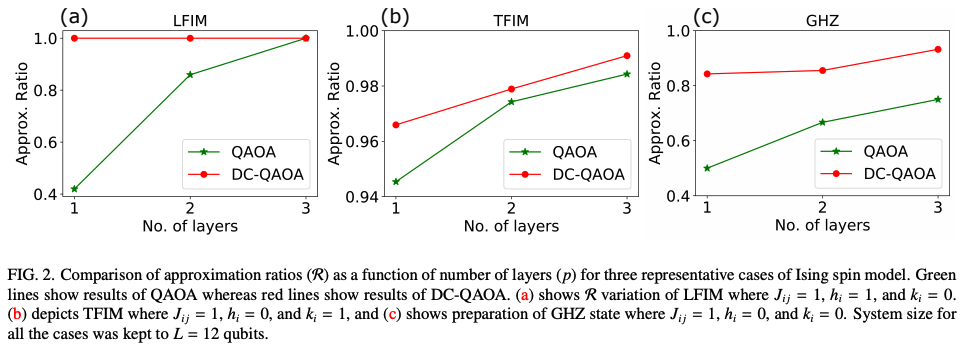 Digitized Counterdiabatic Quantum Approximate Optimization Algorithm · Issue 365 · Github 7778