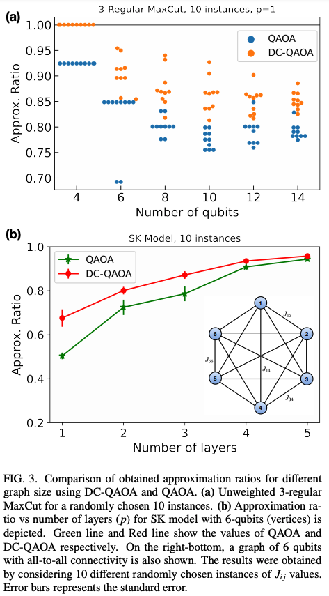 Digitized Counterdiabatic Quantum Approximate Optimization Algorithm · Issue 365 · Github 5410