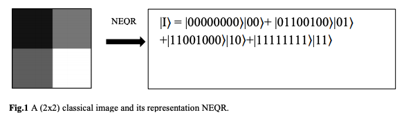 Pixel identification in an image using Grover Search Algorithm · Issue #368 · github-nakasho ...