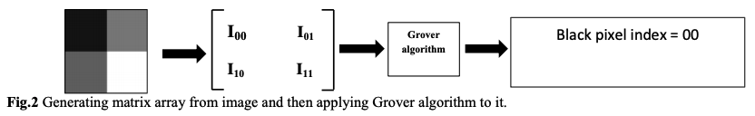 Pixel identification in an image using Grover Search Algorithm · Issue #368 · github-nakasho ...