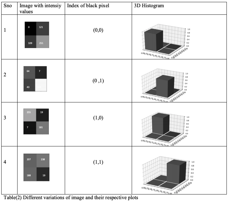 Pixel identification in an image using Grover Search Algorithm · Issue #368 · github-nakasho ...