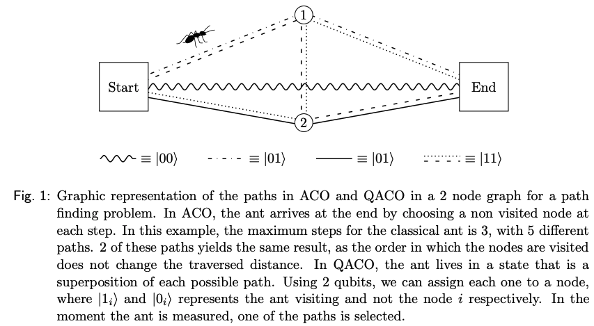 Implementable Hybrid Quantum Ant Colony Optimization Algorithm · Issue #379 · github-nakasho ...