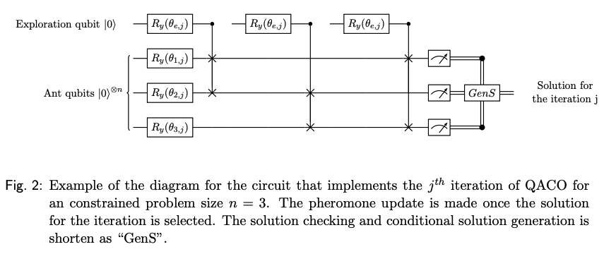Implementable Hybrid Quantum Ant Colony Optimization Algorithm · Issue 379 · Github Nakasho