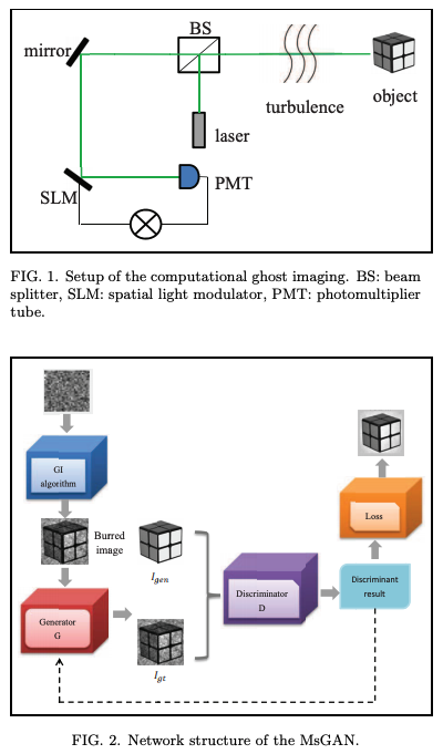 Turbulence Immune Computational Ghost Imaging Based On A Multi Scale Generative Adversarial