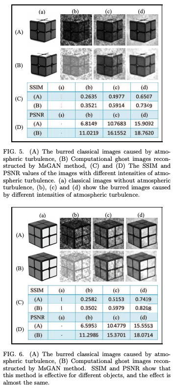 Turbulence Immune Computational Ghost Imaging Based On A Multi Scale Generative Adversarial