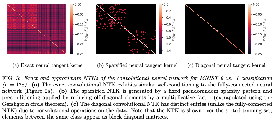 A quantum algorithm for training wide and deep classical neural networks · Issue #434 · github ...