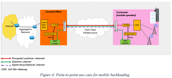 Quantum Technologies in the Telecommunications Industry · Issue #470 · github-nakasho/quantph ...
