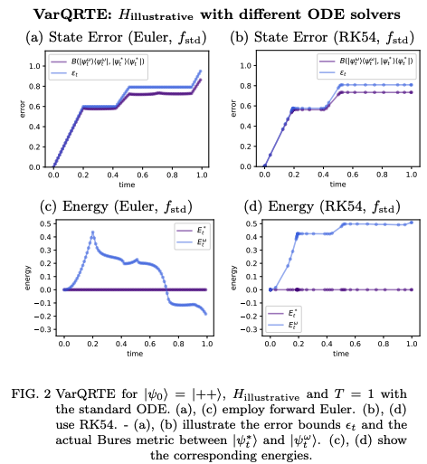 Error Bounds for Variational Quantum Time Evolution · Issue #479 ...