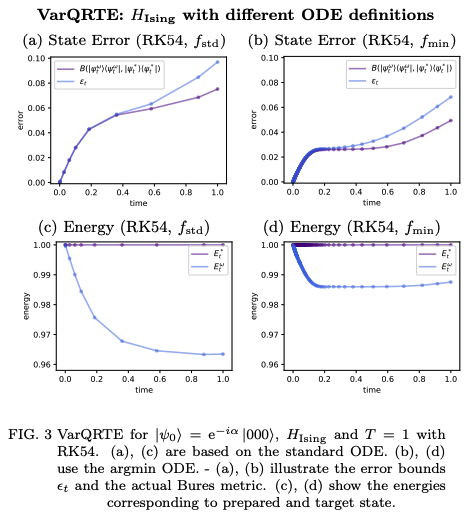 Error Bounds for Variational Quantum Time Evolution · Issue #479 ...
