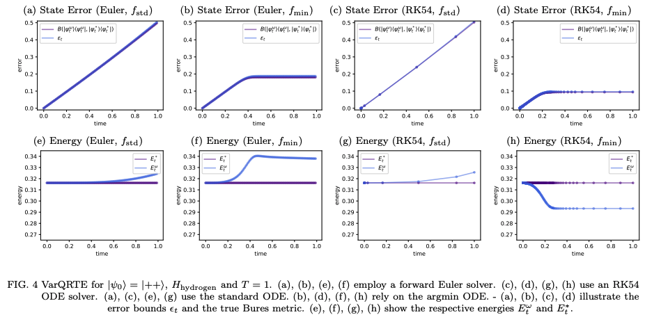 Error Bounds for Variational Quantum Time Evolution · Issue #479 ...
