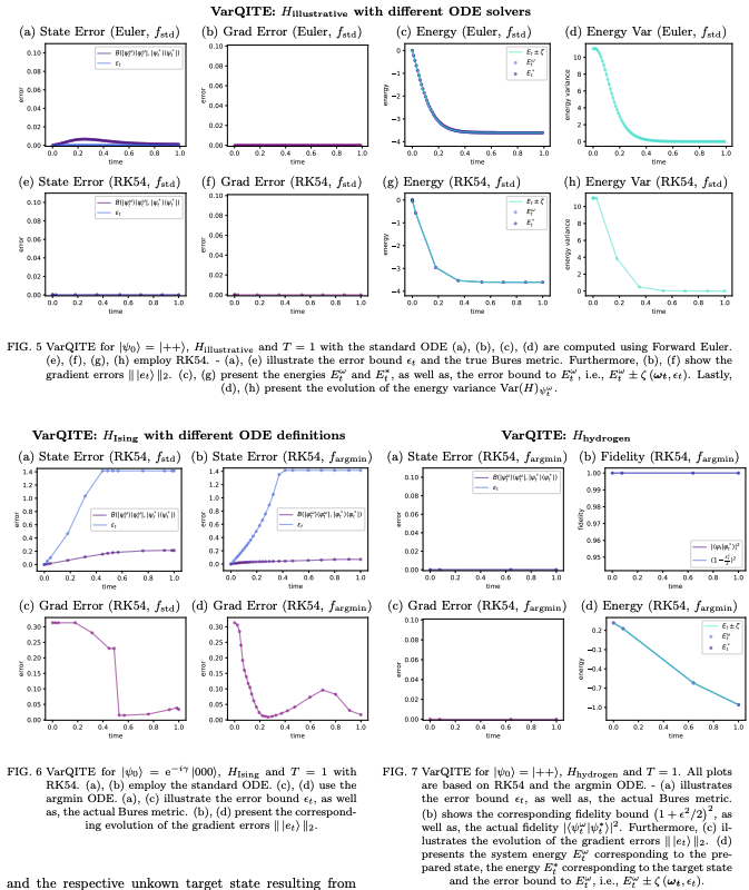 Error Bounds for Variational Quantum Time Evolution · Issue #479 ...