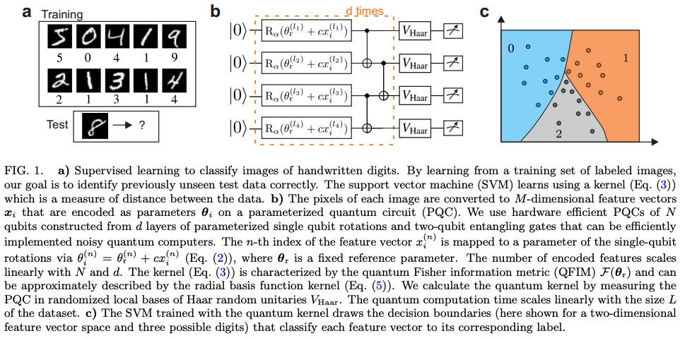 Large-scale quantum machine learning · Issue #481 · github-nakasho/quantph · GitHub