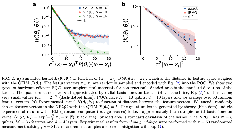 Large-scale quantum machine learning · Issue #481 · github-nakasho/quantph · GitHub