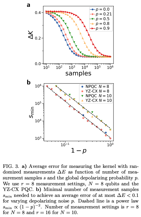 Large-scale quantum machine learning · Issue #481 · github-nakasho/quantph · GitHub