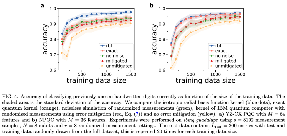 Large-scale quantum machine learning · Issue #481 · github-nakasho/quantph · GitHub