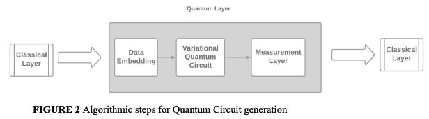 Hybrid Classical-Quantum Deep Learning Models for Autonomous Vehicle ...