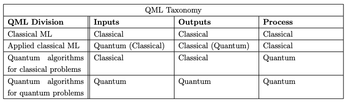 QDataset: Quantum Datasets for Machine Learning · Issue #526 · github-nakasho/quantph · GitHub