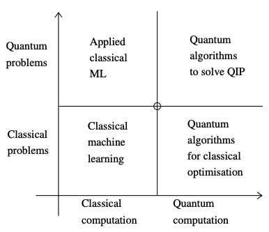 QDataset: Quantum Datasets for Machine Learning · Issue #526 · github-nakasho/quantph · GitHub