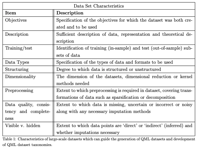 QDataset: Quantum Datasets for Machine Learning · Issue #526 · github-nakasho/quantph · GitHub
