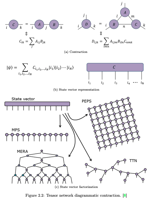 Tensor Networks for Simulating Quantum Circuits on FPGAs · Issue #528 · github-nakasho/quantph ...