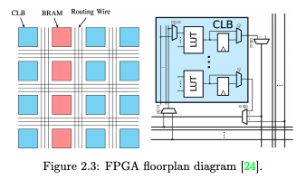 Tensor Networks for Simulating Quantum Circuits on FPGAs · Issue #528 · github-nakasho/quantph ...