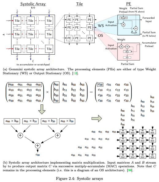 Tensor Networks for Simulating Quantum Circuits on FPGAs · Issue #528 · github-nakasho/quantph ...