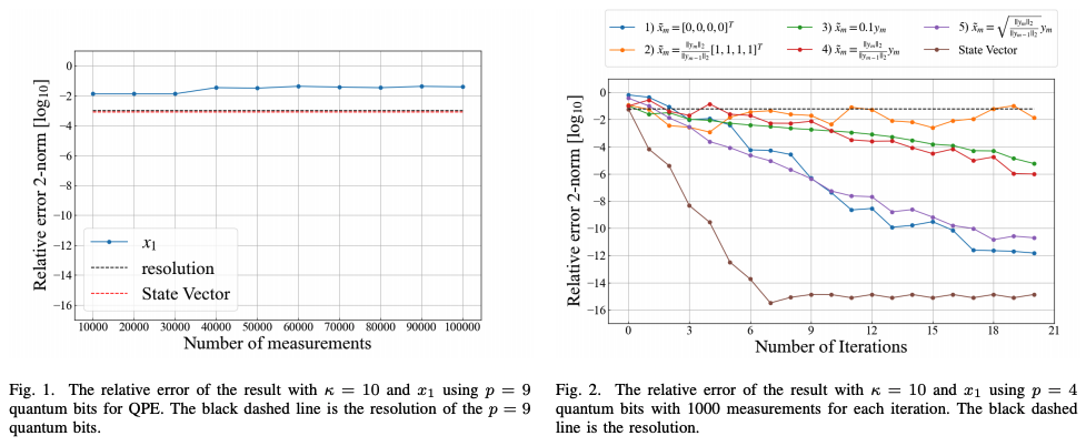 An Iterative Improvement Method for HHL algorithm for Solving Linear System of Equations · Issue ...