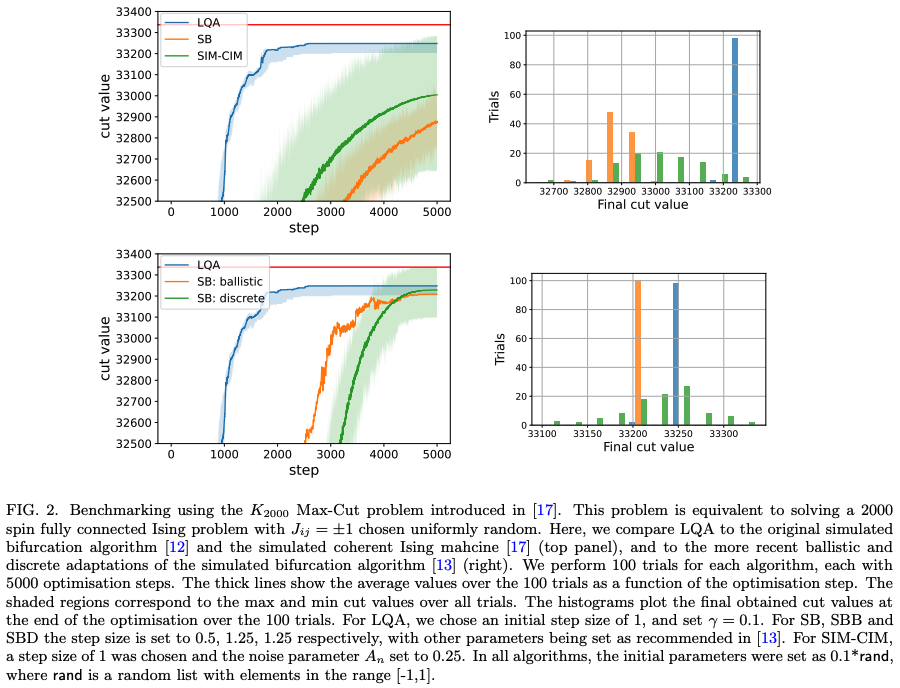 Quadratic Unconstrained Binary Optimisation via Quantum-Inspired Annealing · Issue #535 · github ...