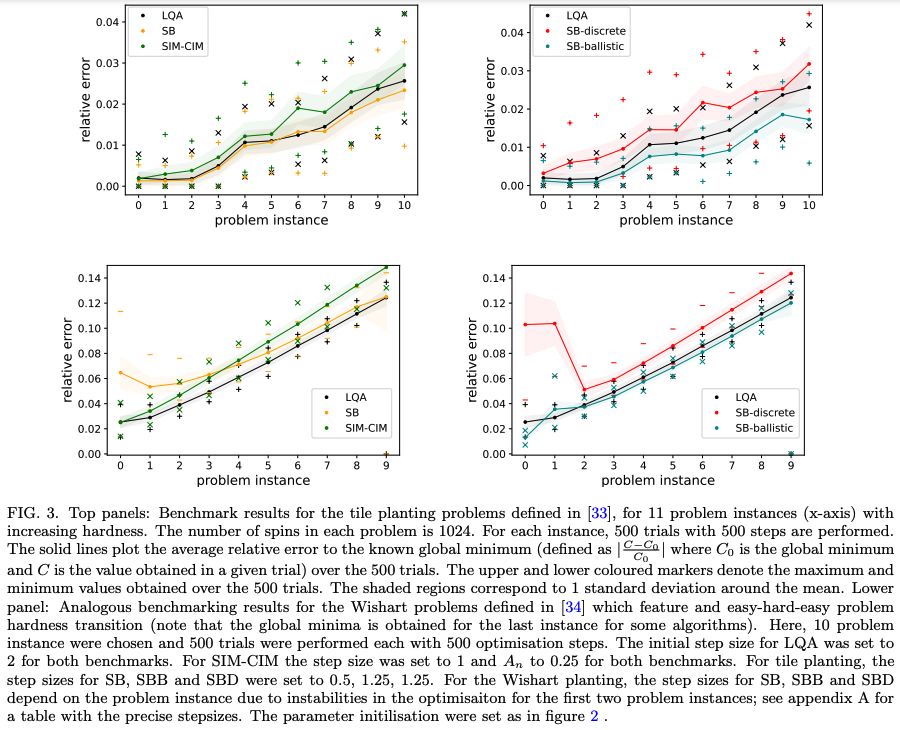 Quadratic Unconstrained Binary Optimisation Via Quantum Inspired Annealing · Issue 535 · Github 