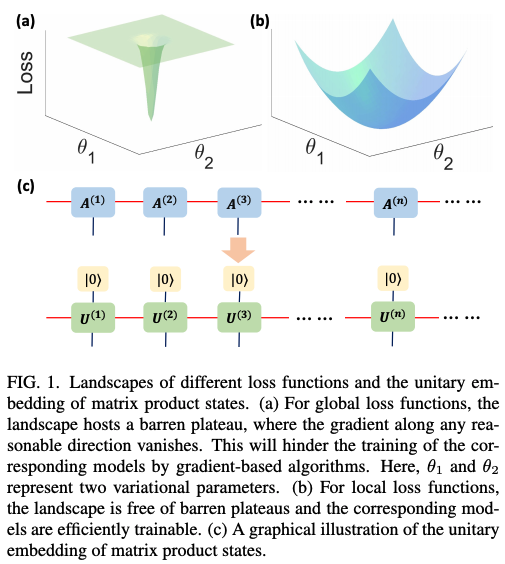 The Presence and Absence of Barren Plateaus in Tensor-network Based ...