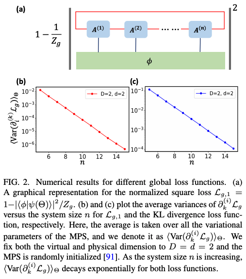 The Presence and Absence of Barren Plateaus in Tensor-network Based ...