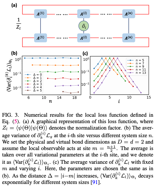 The Presence and Absence of Barren Plateaus in Tensor-network Based ...